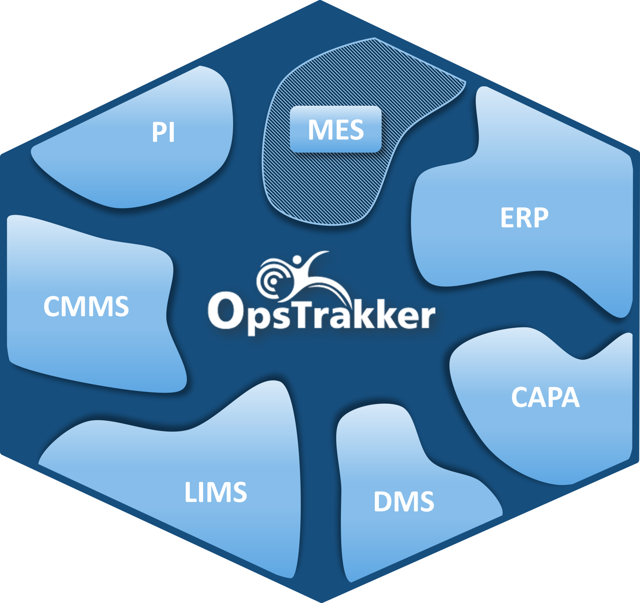 Mobile Apps For Pharmaceutical Manufacturing - OpsTrakker